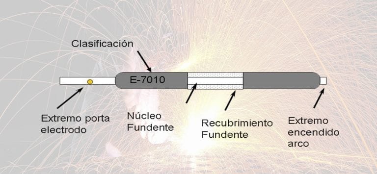 COMO ELEGIR el MEJOR ELECTRODO para Tu Soldadora Inverter
